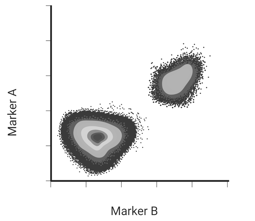 Antibodies 101: Reading a Flow Plot